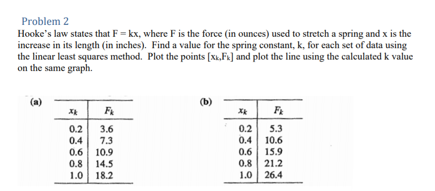 Solved Problem 2 Hooke's law states that F = kx, where F is | Chegg.com