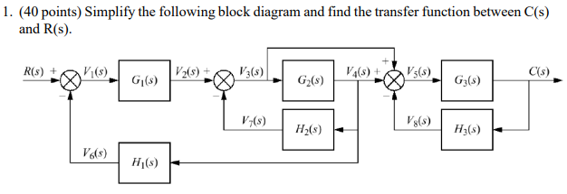 Solved 1. (40 points) Simplify the following block diagram | Chegg.com