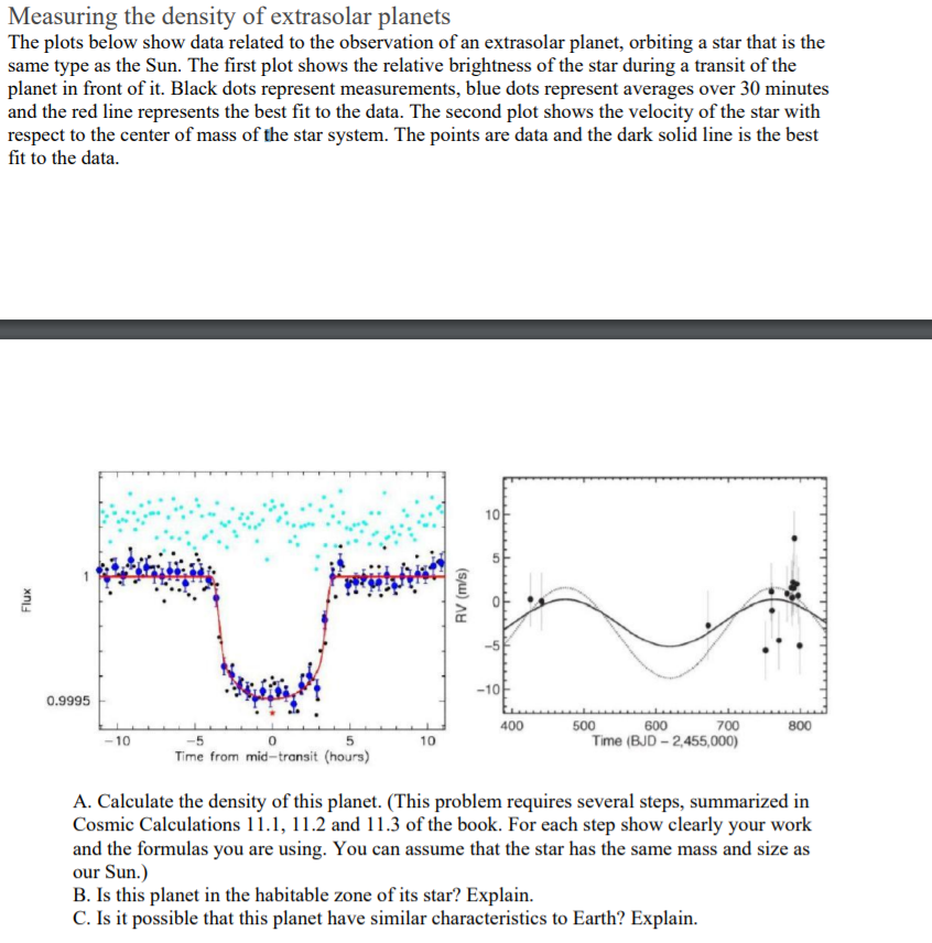 Measuring the density of extrasolar planets The plots | Chegg.com