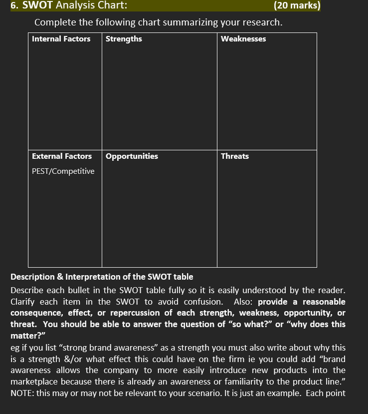 Solved Create a SWOT analysis on Kombi Sportswear Canada. | Chegg.com