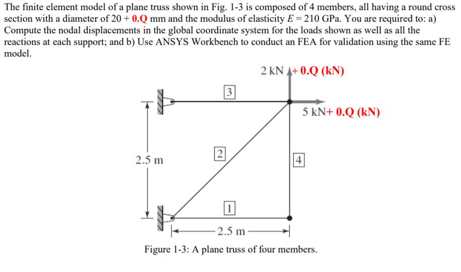Solved The finite element model of a plane truss shown in | Chegg.com