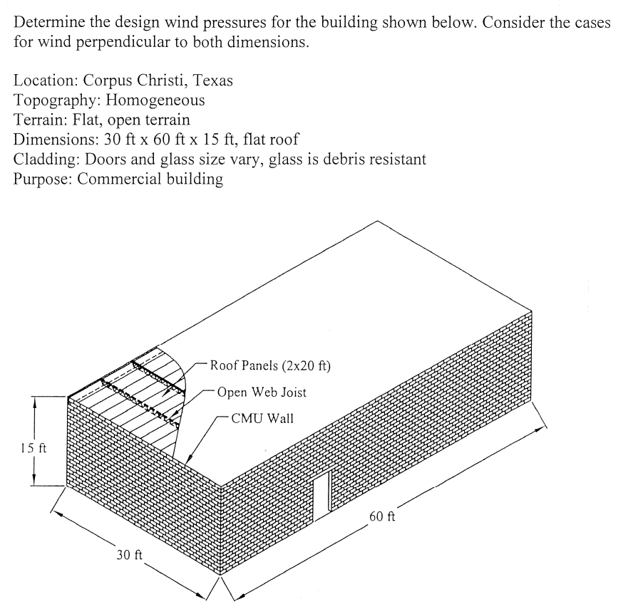 Solved Determine the design wind pressures for the building | Chegg.com