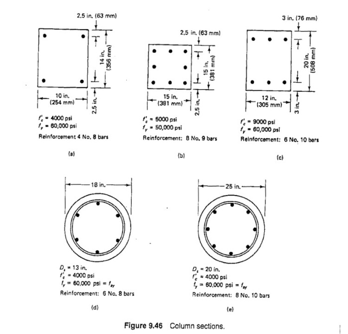 Solved 9.6. Construct the load-moment interaction diagram | Chegg.com