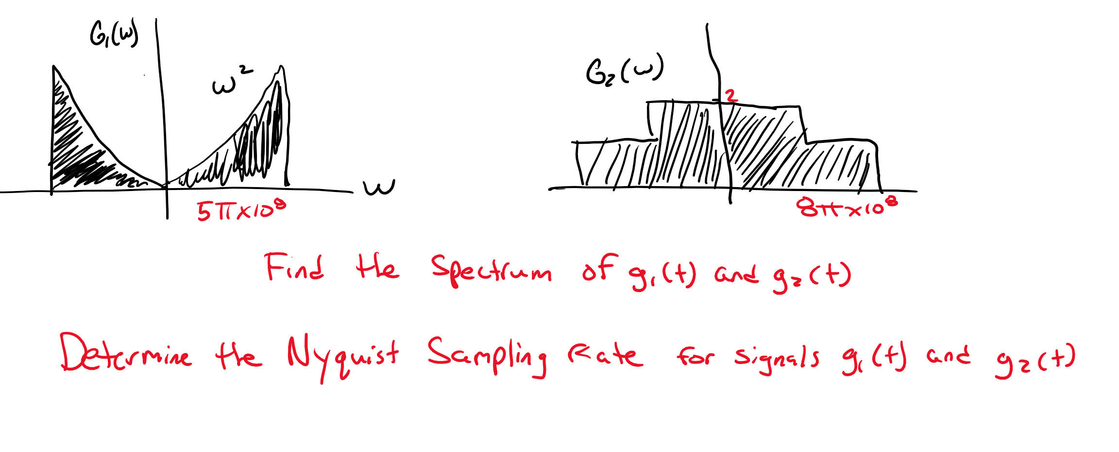 Solved Find the Spectrum of g1(t) and g2(t) Determine the | Chegg.com
