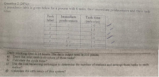Solved Question 2 (20%): A precedence table is given below | Chegg.com