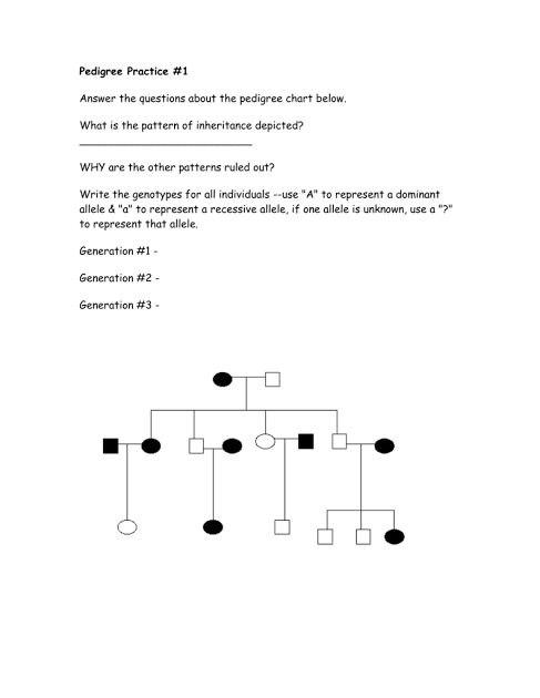 Solved Pedigree Practice #1 Answer the questions about the | Chegg.com