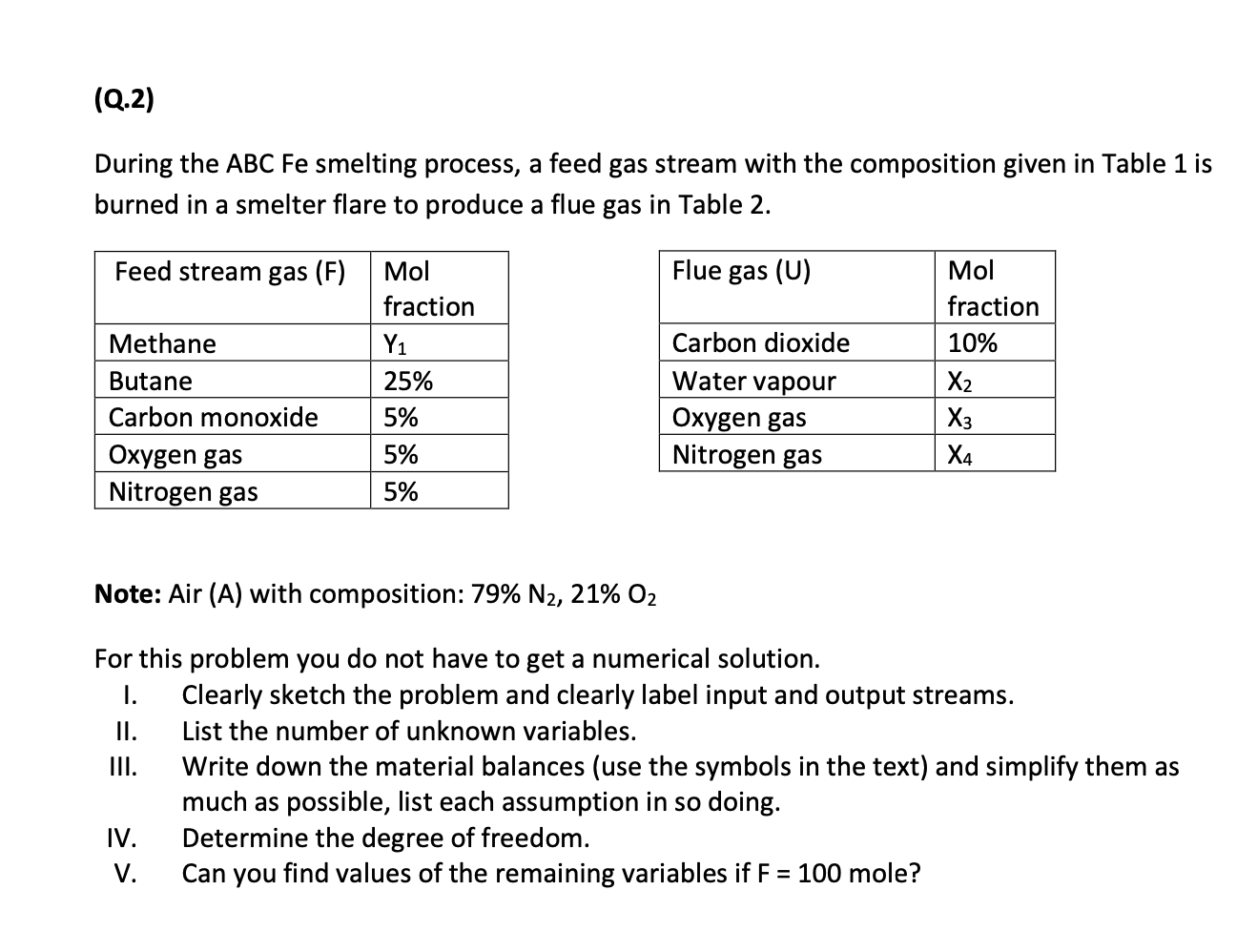 Solved (Q.2) During the ABC Fe smelting process, a feed gas | Chegg.com