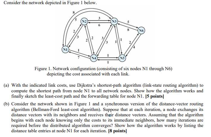 Solved Consider the network depicted in Figure 1 below. 3 N6 | Chegg.com