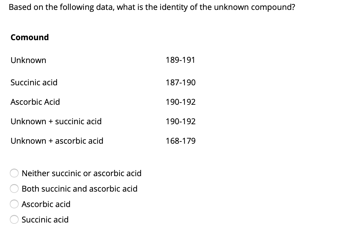 Solved A mixture of chloroform (density 1.56 g/mL) and water | Chegg.com