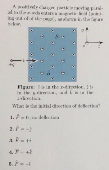 Solved A positively charged particle moving paral- lel to | Chegg.com