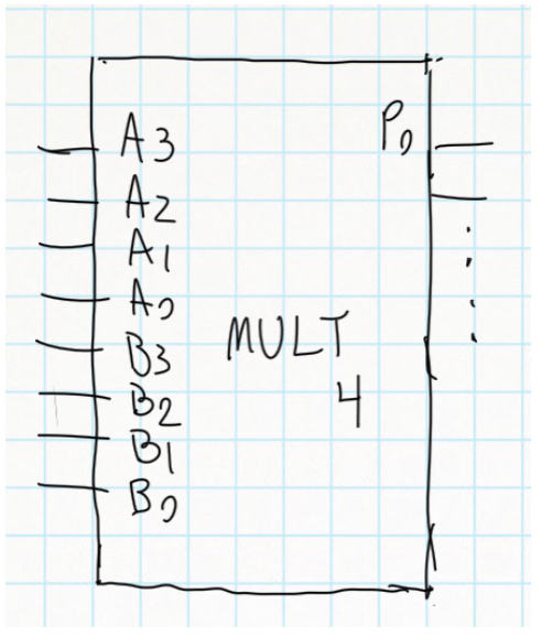 The figure below shows a hypothetical 4-bit | Chegg.com