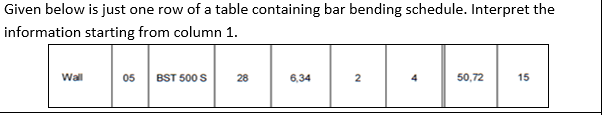 Solved Given below is just one row of a table containing bar | Chegg.com