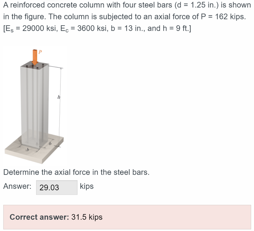 Solved A reinforced concrete column with four steel bars (d | Chegg.com