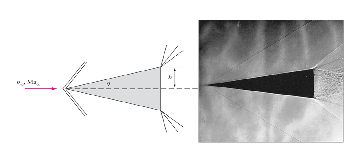 21. The lower left wedge-shaped craft is flying at | Chegg.com