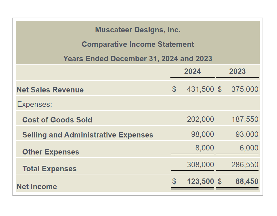 Solved 1. Prepare a comparative common-size income statement | Chegg.com
