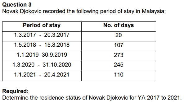 Solved Question 2 Roger Federer recorded the following | Chegg.com