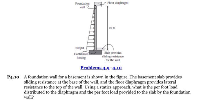 Solved Floor diaphragm Foundation wall 7 乙 i0 It 300 psf | Chegg.com