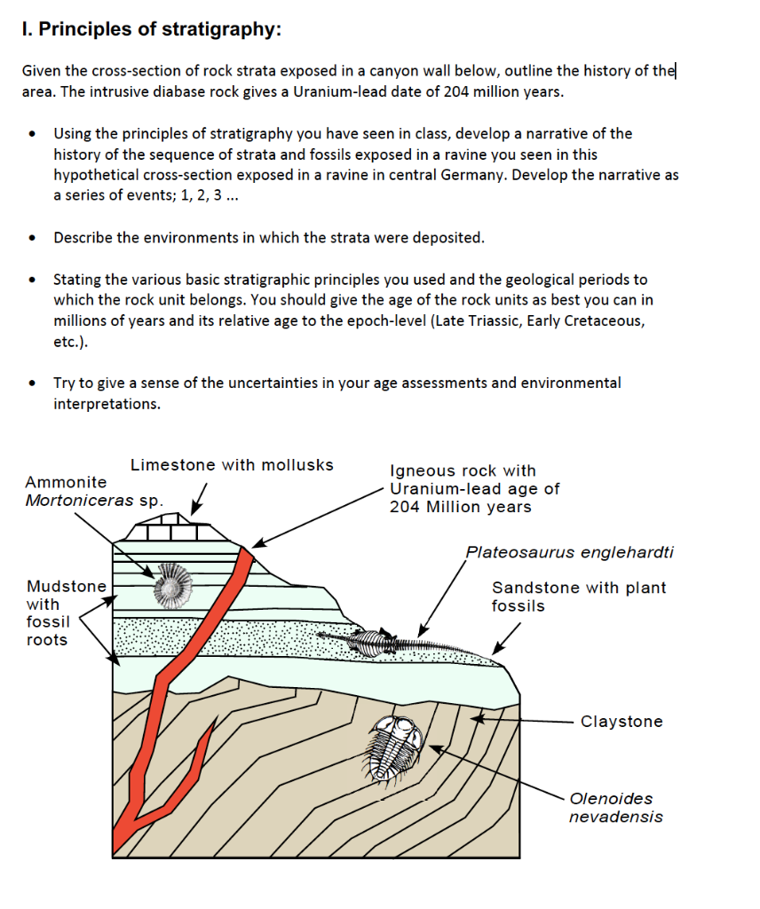 Solved 1. Principles of stratigraphy: Given the | Chegg.com