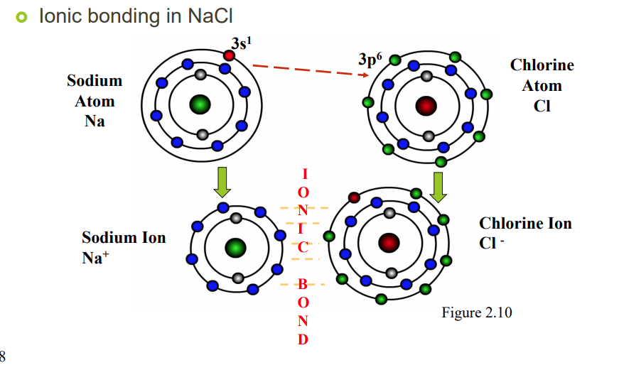 Solved Question A3 The bonding energies for NaCl and MgO are | Chegg.com