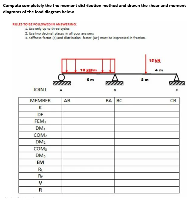 Solved Compute completely the the moment distribution method | Chegg.com