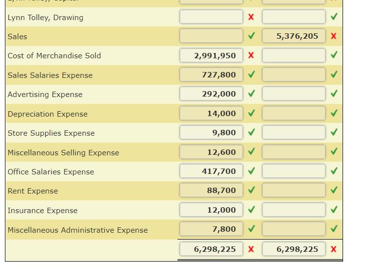 Accumulated Depreciation-Store Equipment | Chegg.com