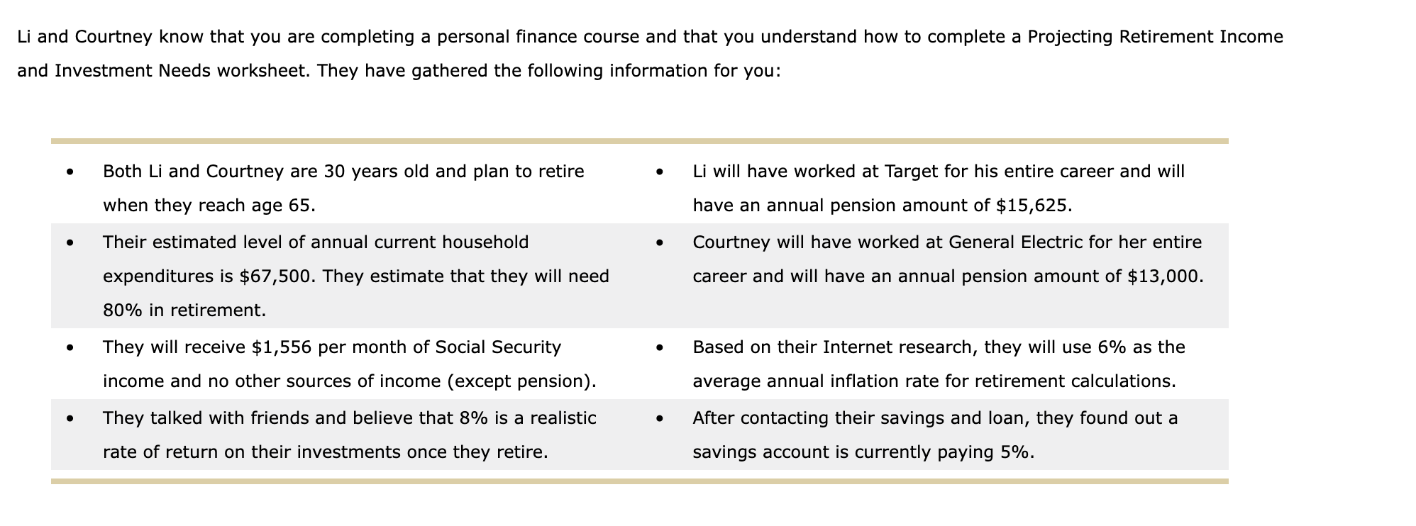 and Courtney know that you are completing a personal | Chegg.com