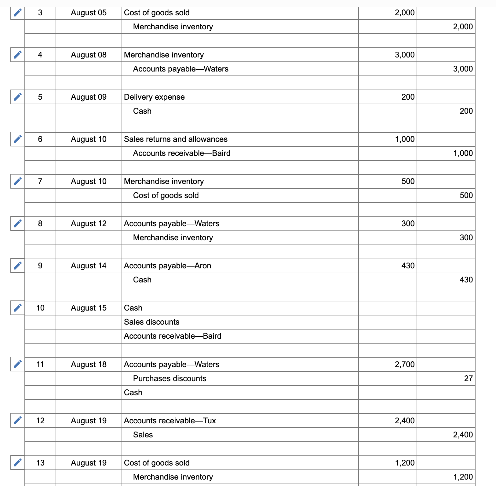Solved Prepare journal entries to record the following | Chegg.com