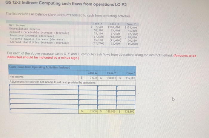 Solved QS 12-3 Indirect: Computing cash flows from | Chegg.com