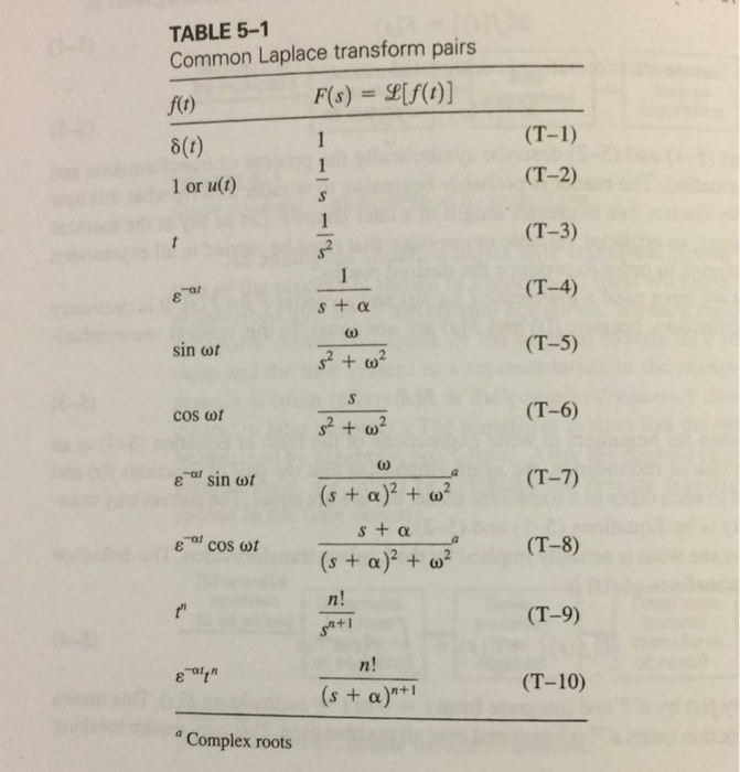 Solved In Problems 5-1 through 5-18, determine the Laplace | Chegg.com