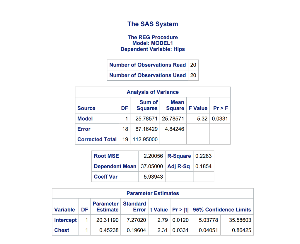 Solved SAS output from a PROC REG procedure is given in the | Chegg.com