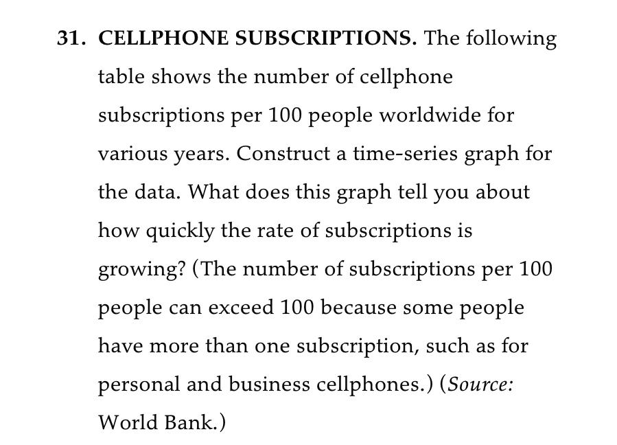Solved 1. CELLPHONE SUBSCRIPTIONS. The following table shows | Chegg.com