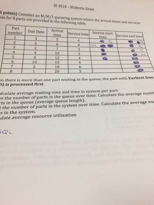 Consider an M/M/1 queuing system where the arrival | Chegg.com