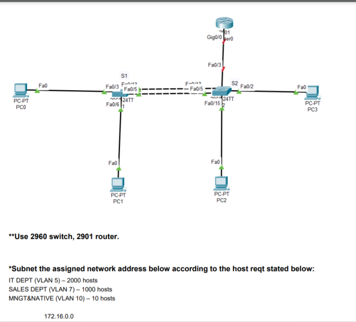 Solved Gigolo pero Fa0/3 Fao S1 Fa0/3 F. Fa0/5 S2 FAN Fa0/5 | Chegg.com