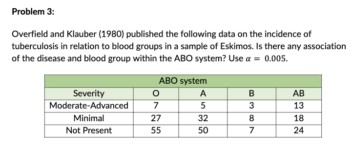 Solved Problem 3:Overfield and Klauber (1980) ﻿published the | Chegg.com