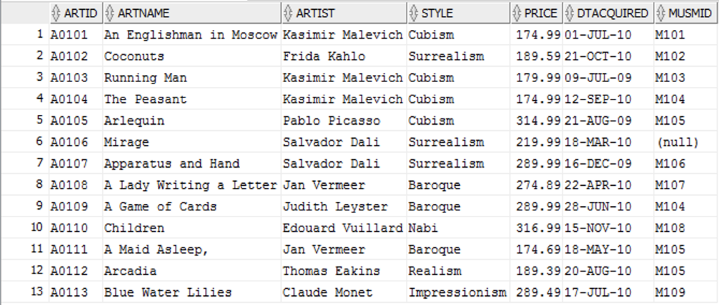Solved Please Write Oracle Sql Statements To The Following 8790