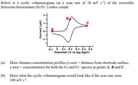 Solved Below is a cyclic voltammogram (at a scan rate of 10 | Chegg.com