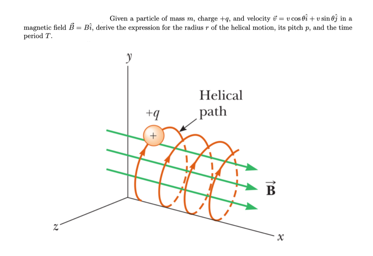 Solved Given a particle of mass m, charge +q, and velocity | Chegg.com