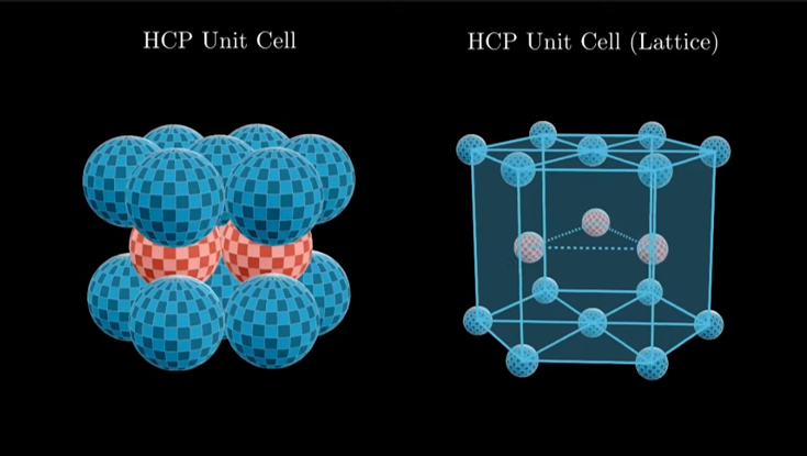 Solved Face centered cubic (fcc): conventional = primitive | Chegg.com