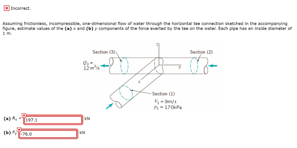 Solved Assuming frictionless, incompressible, | Chegg.com