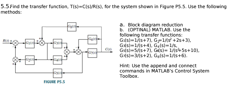 Solved 5.5 Find the transfer function, T(s)=C(s)/R(s), for | Chegg.com