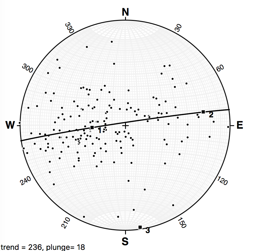 Solved Structural Geology Lab – Stereonet Analysis The | Chegg.com