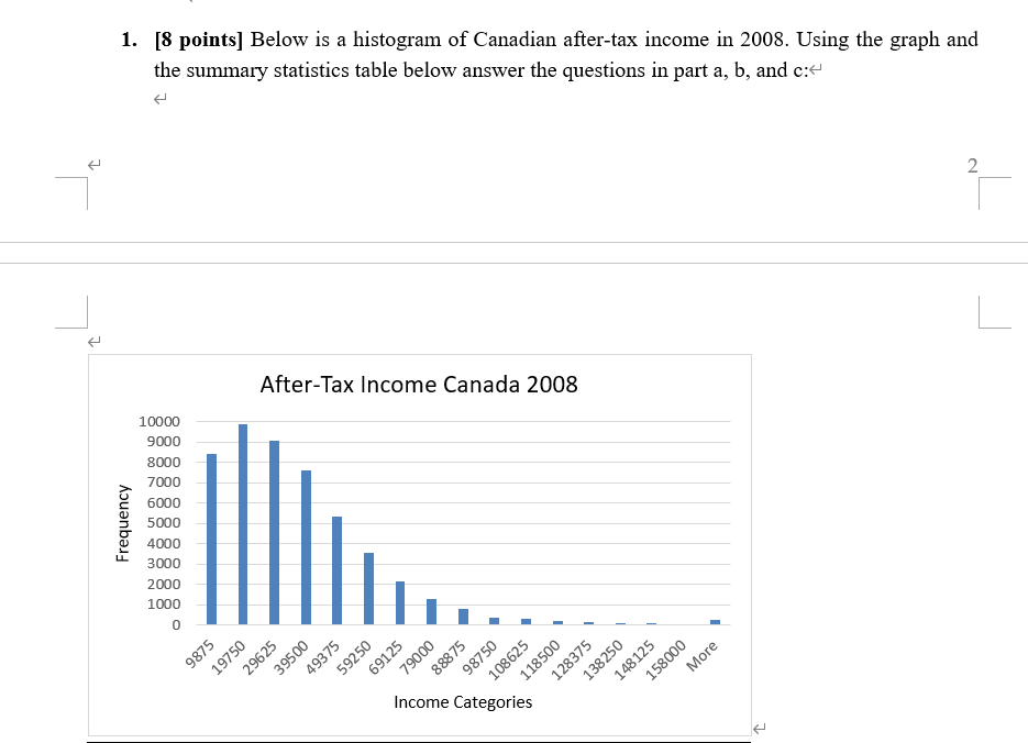 1. [8 points] Below is a histogram of Canadian | Chegg.com