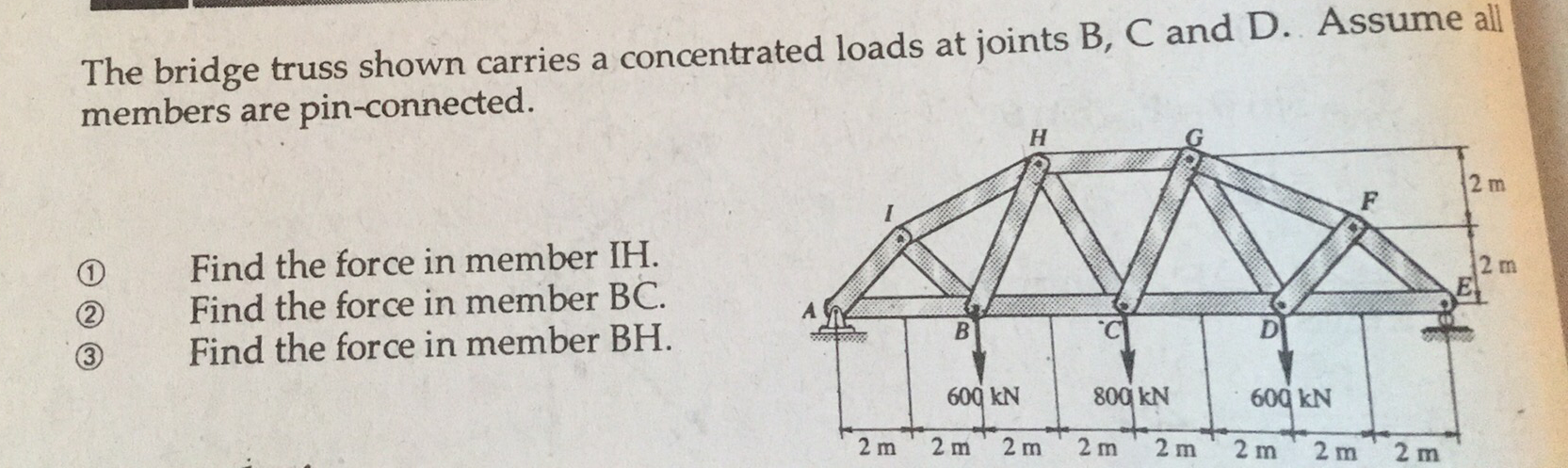 Solved The bridge truss shown carries a concentrated loads | Chegg.com