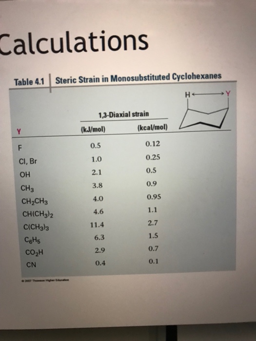 Solved References button, Strain Energy Increments) to | Chegg.com