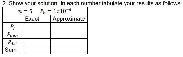 2. Show your solution. In each number tabulate your | Chegg.com