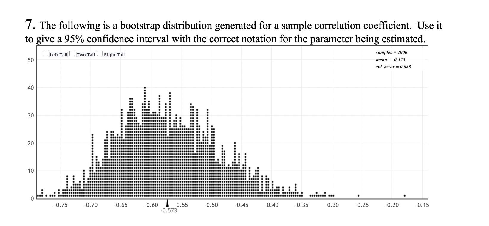 Solved 5. The following is a bootstrap distribution | Chegg.com
