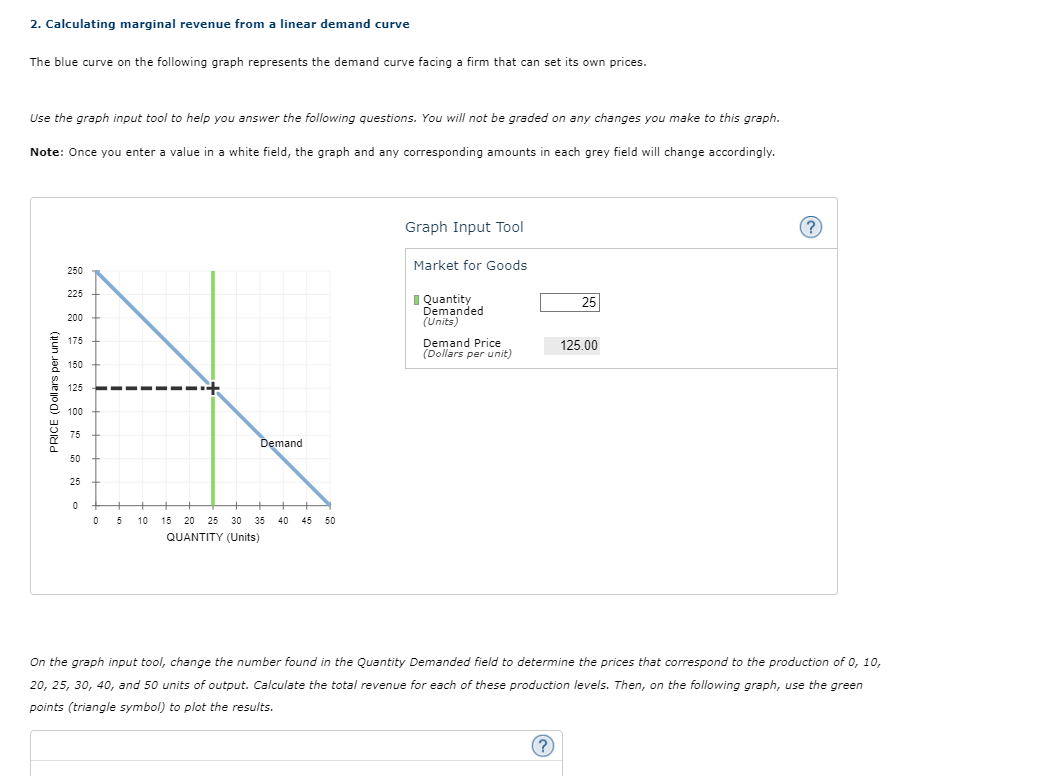 Solved 2. Calculating marginal revenue from a linear demand | Chegg.com