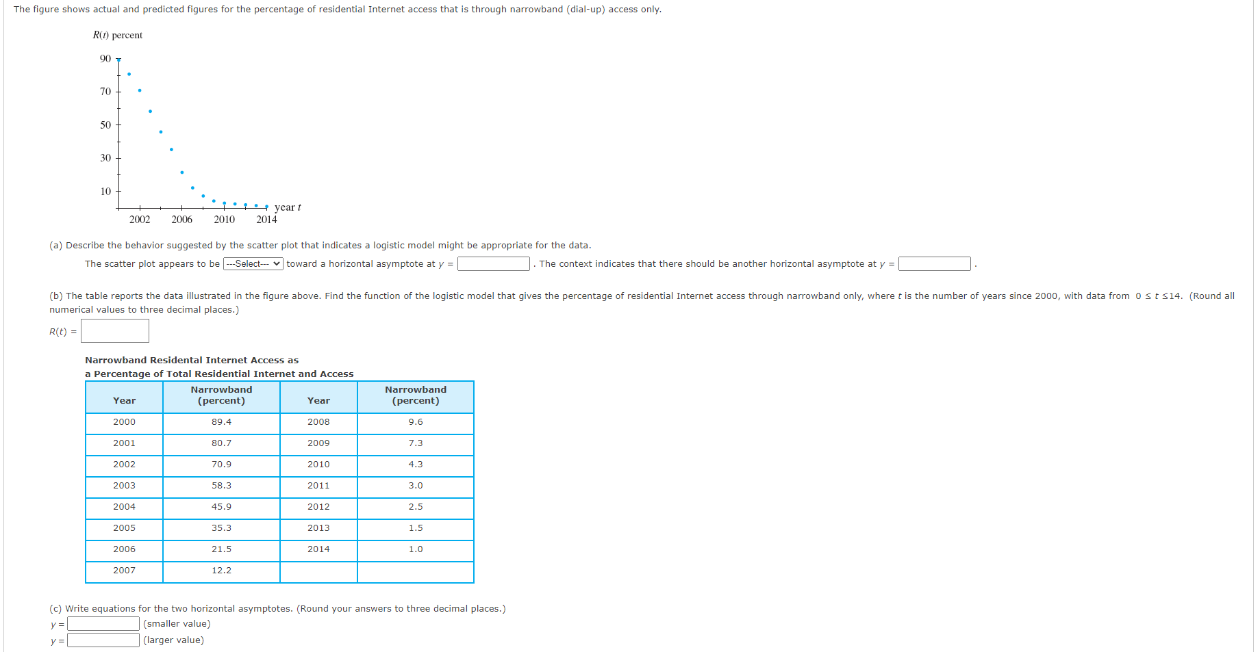 [Solved]: (a) Describe the behavior suggested by the scatt