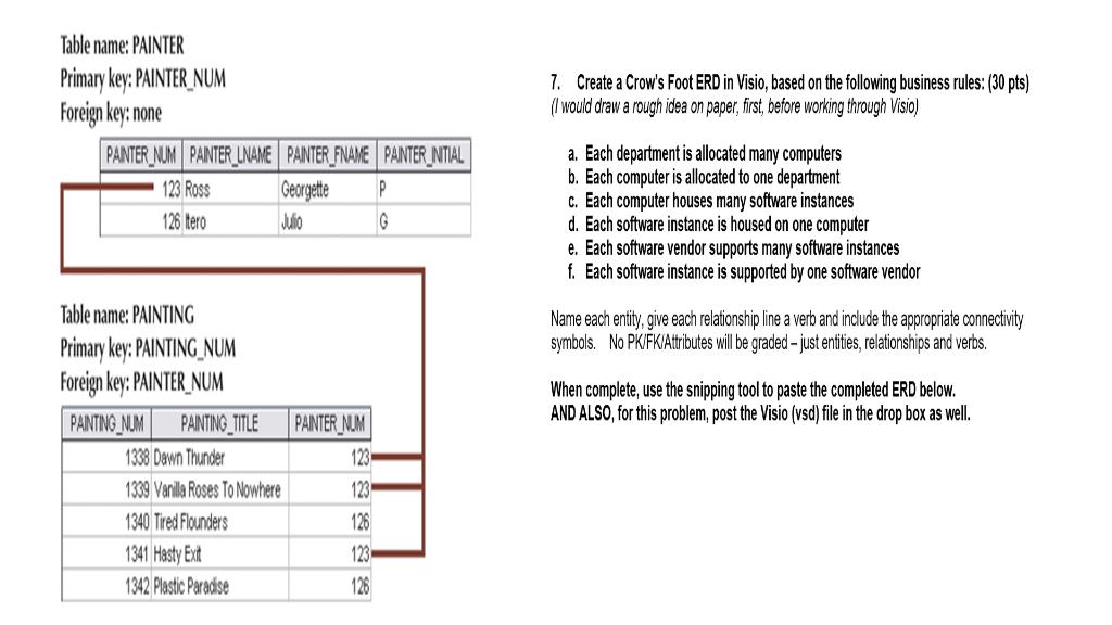 Solved 7. Create a Crow's Foot ERD in Visio, based on the | Chegg.com