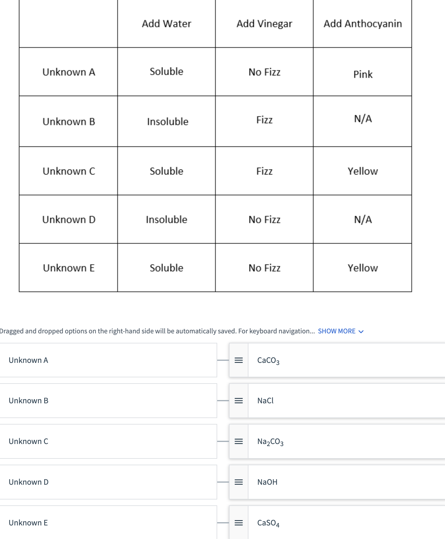 Following table provide the observation made by one | Chegg.com